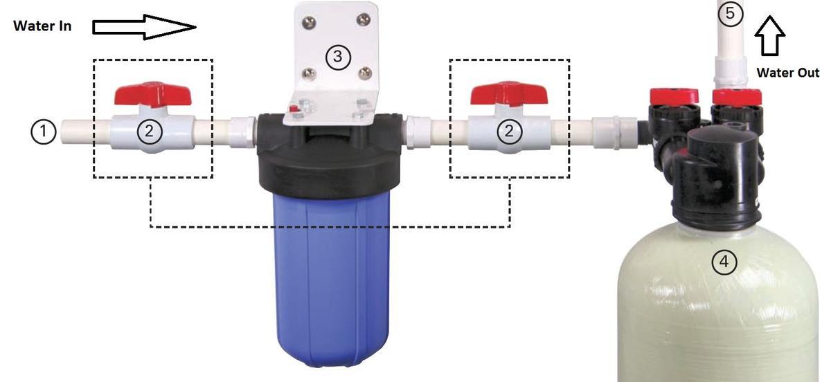 Calcium Scale Reduction System